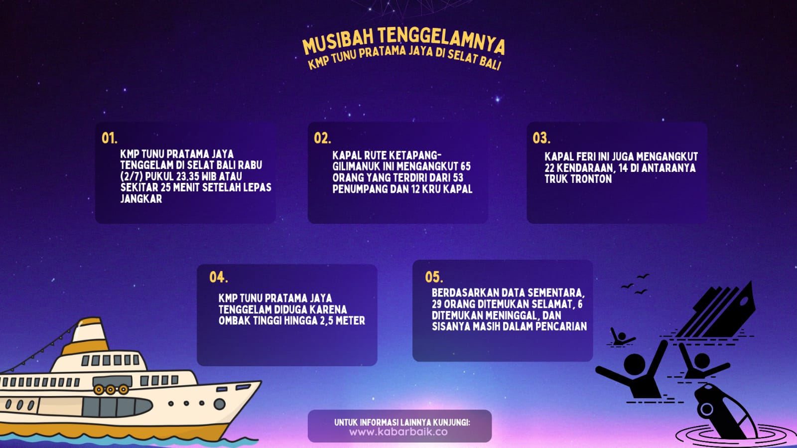 Tragedi Tenggelamnya KMP Tunu Pratama Jaya di Selat Bali