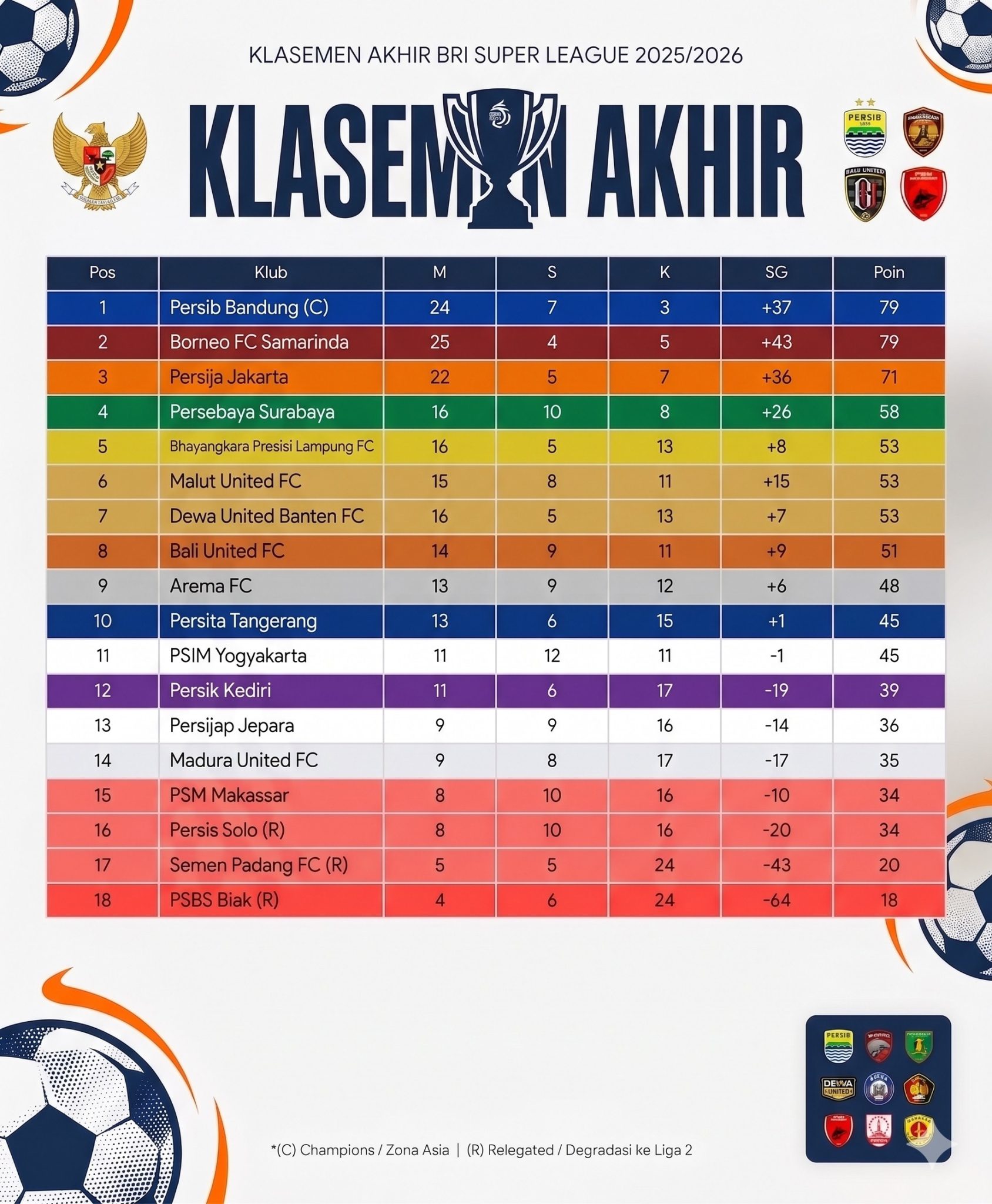 Klasemen Akhir BRI Super League 2025/2026